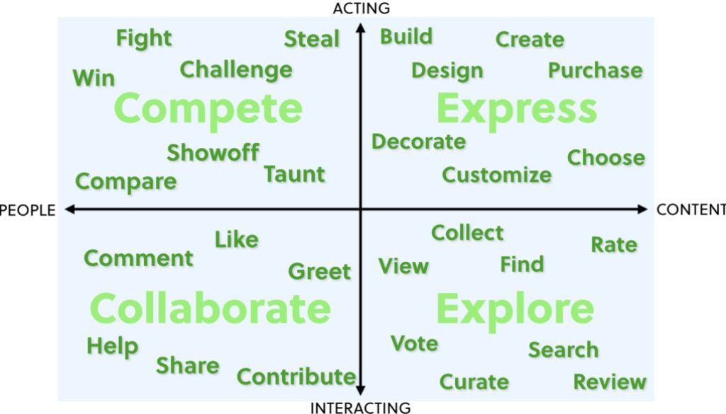 8.4 TEMPLATE-social-action-matrix - Amy Jo Kim