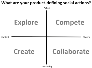 DIY: Create Your Social Action Matrix - Amy Jo Kim